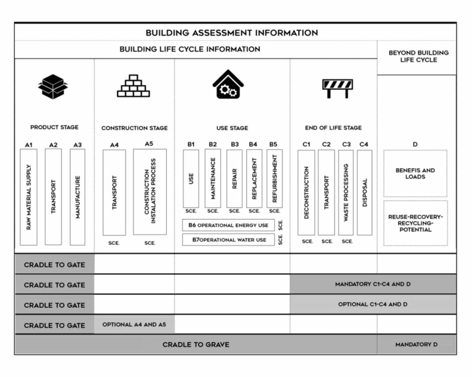 NEN-EN 15804+A2 Environmental Product Declarations - Core Rules For The Product Category of ...