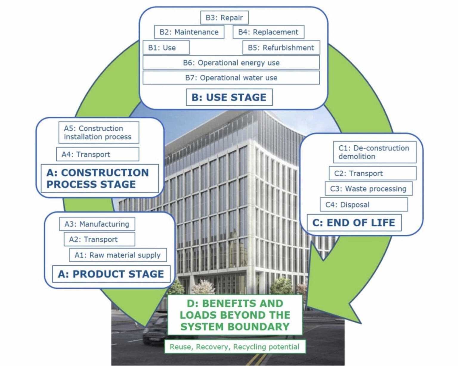Levels Indicator 1.2 - Circular Building Knowledge Platform