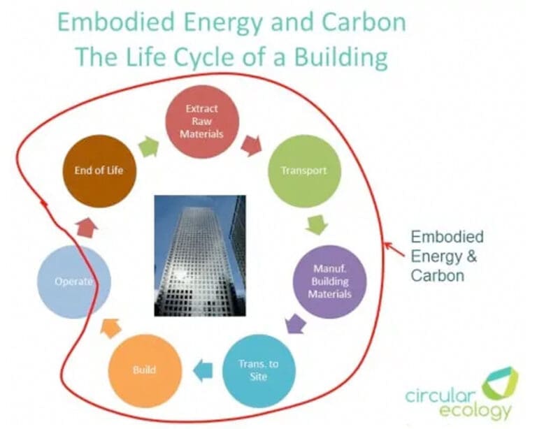 ICE Database - Circular Building Knowledge Platform
